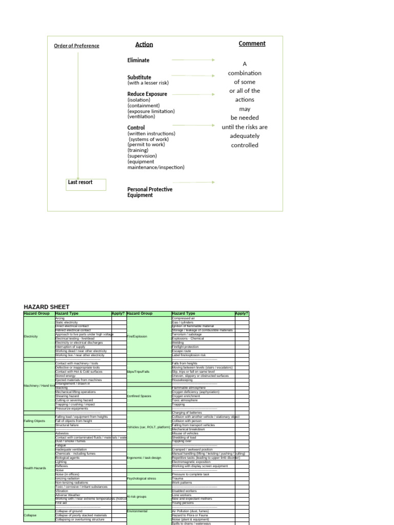 Refinery Project Risk Assessment | PDF