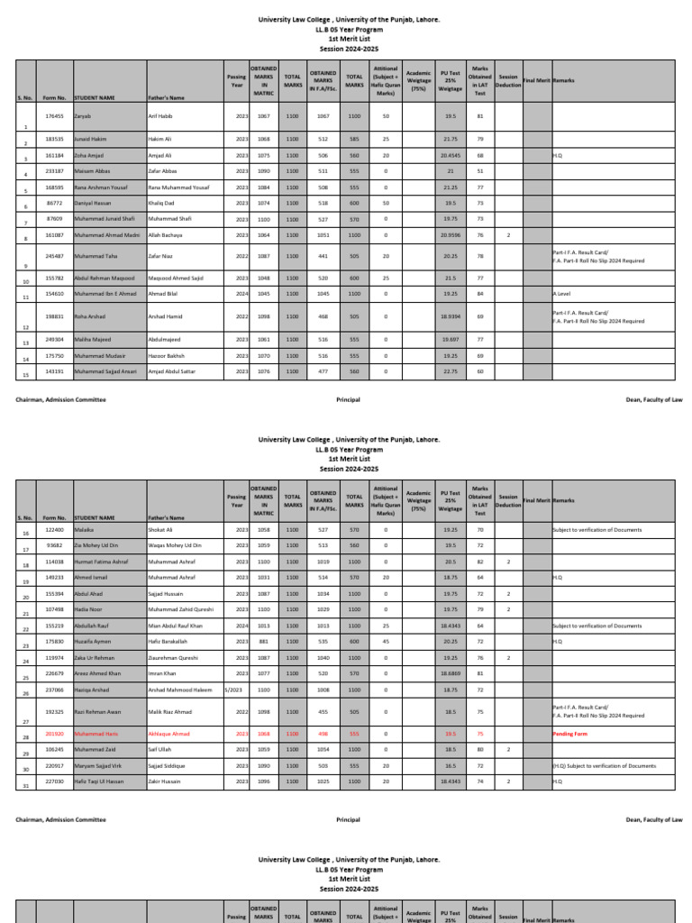 General Merit List LL.B 5y 2024-25 | PDF