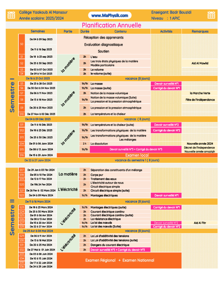 Planification Annuelle: at Ièr e | PDF