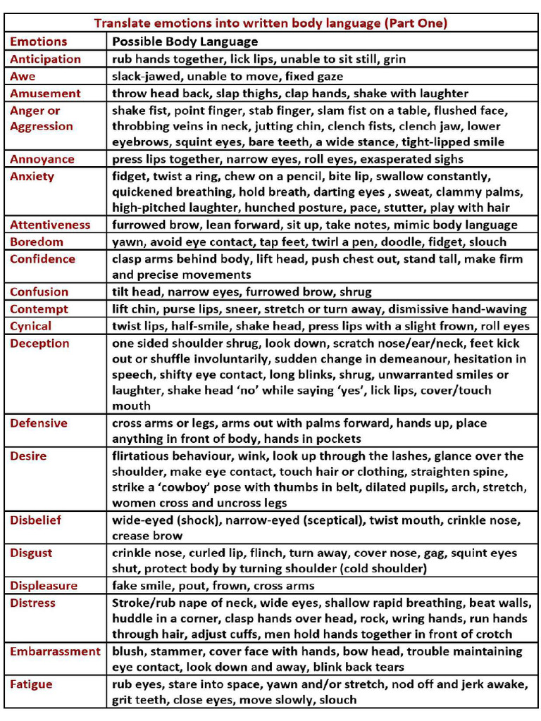 Cheat-Sheets-Body-Language For Actors | PDF