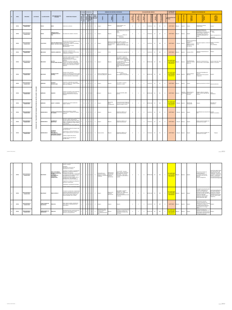 Evaluación de Riesgos en RPHS | PDF | Residuos