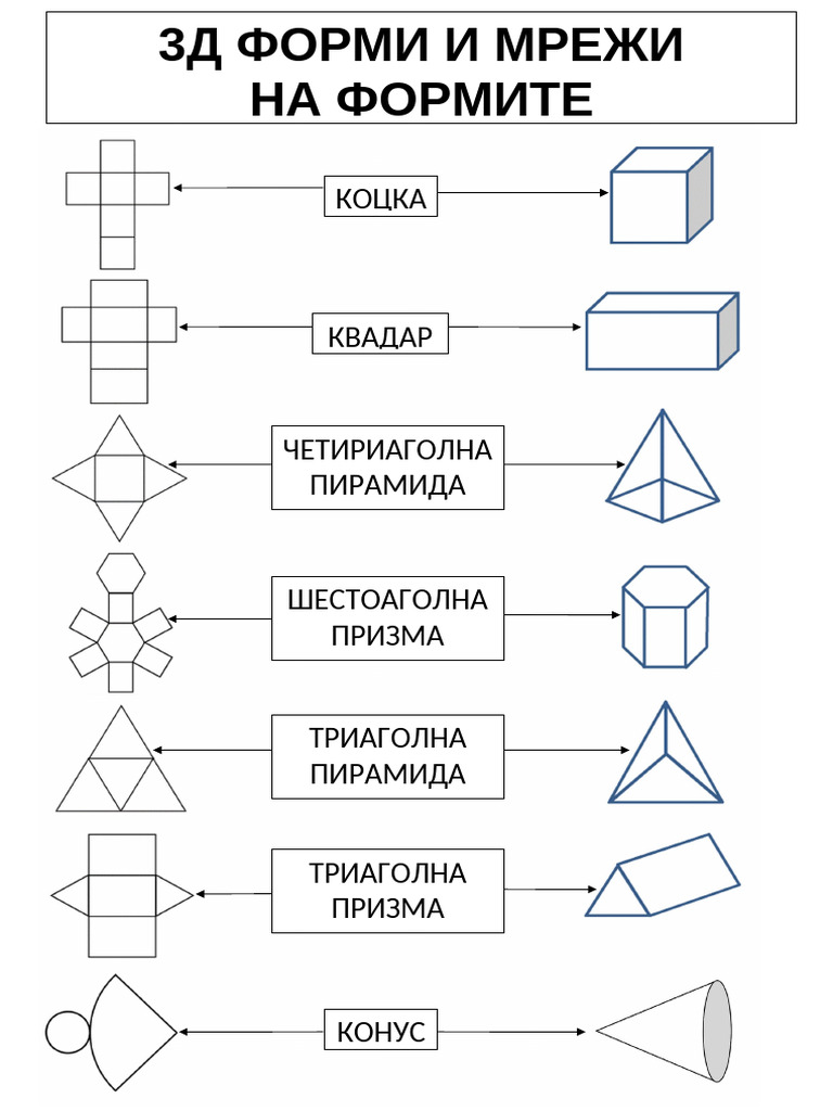 3D Formi I Mrezi Na Formite | PDF
