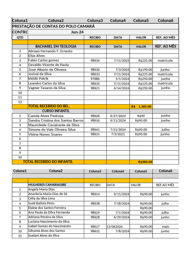 Relatório de Junho | PDF