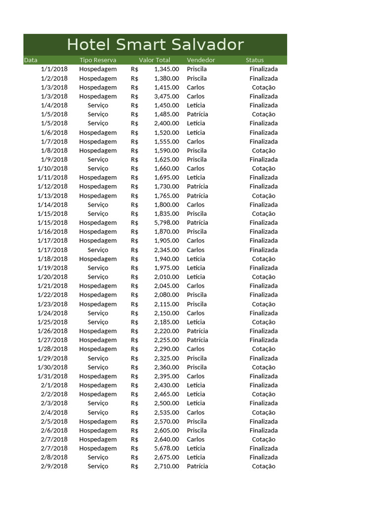 Dashboards I Final | PDF