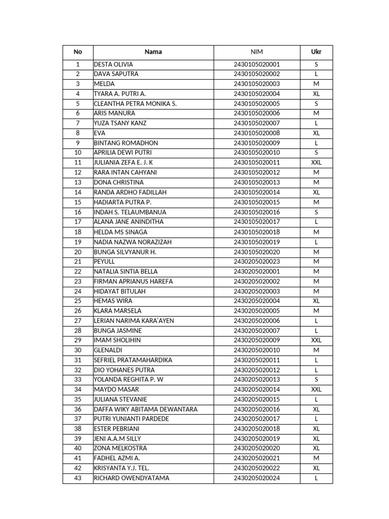 Data PDH Kak Jonathan Arsitektur'24 Upr | PDF