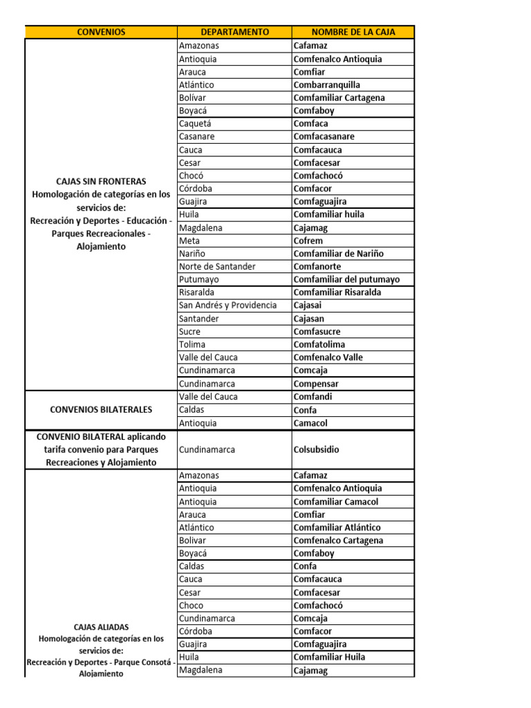 Lista de Cajas en Convenio | PDF | Colombia