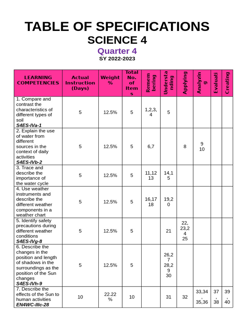 PT Science Q4 | PDF