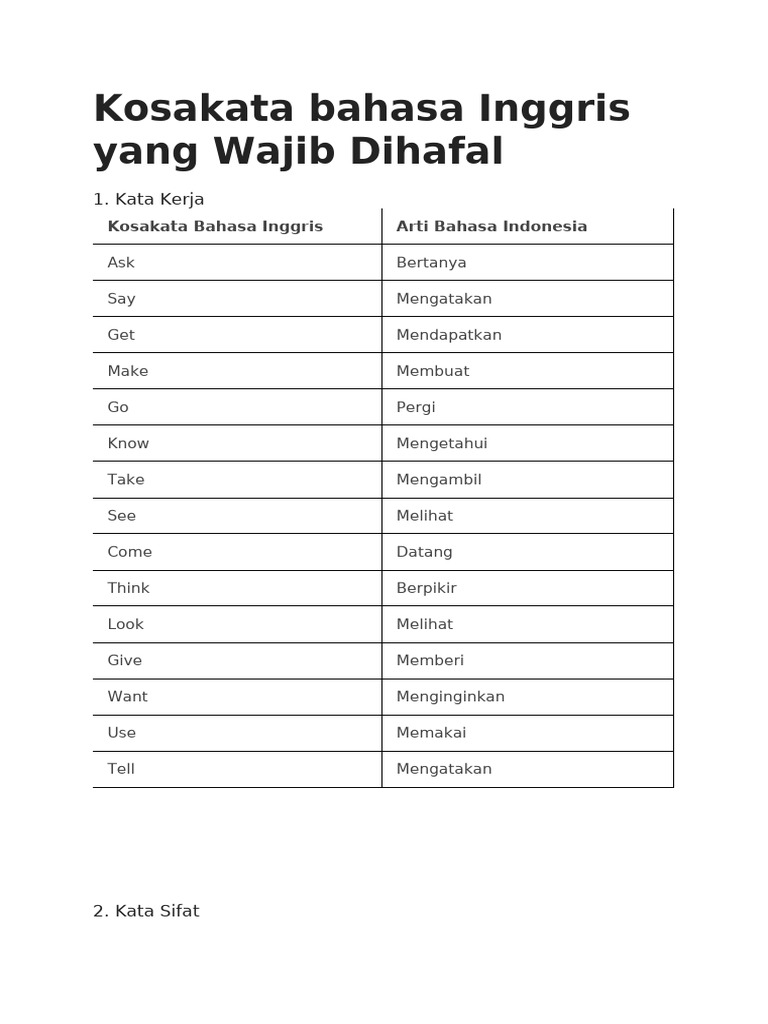 Kosakata Bahasa Inggris Yang Wajib Dihafal | PDF