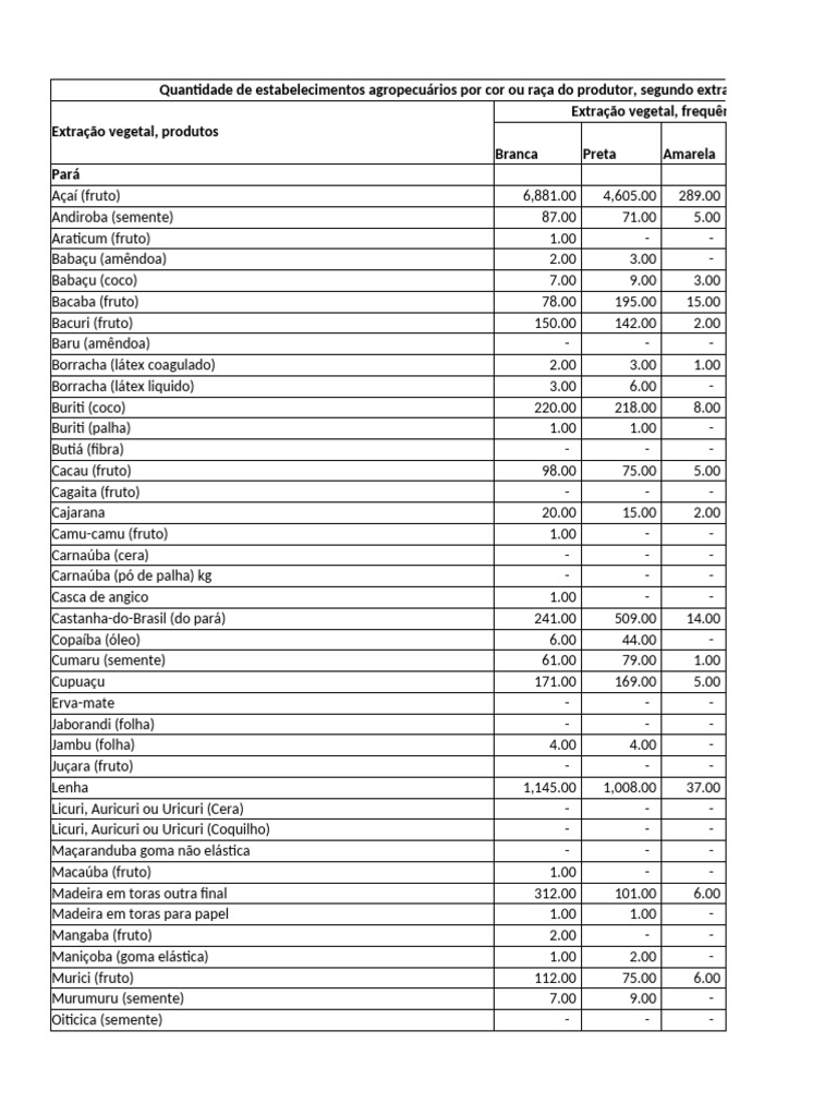 TABELA 01887 UF 15 | PDF