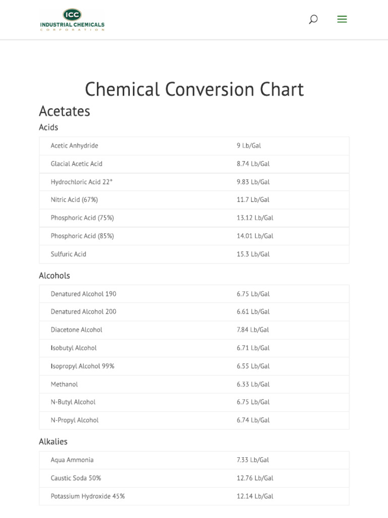 CHEMICAL CONVERSION CHART | PDF