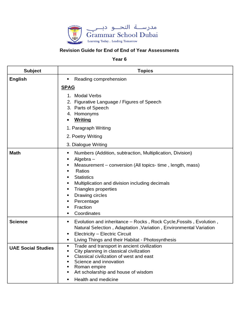 Revision Guide For End of Year Assessment - Year 6 June 2023 | PDF