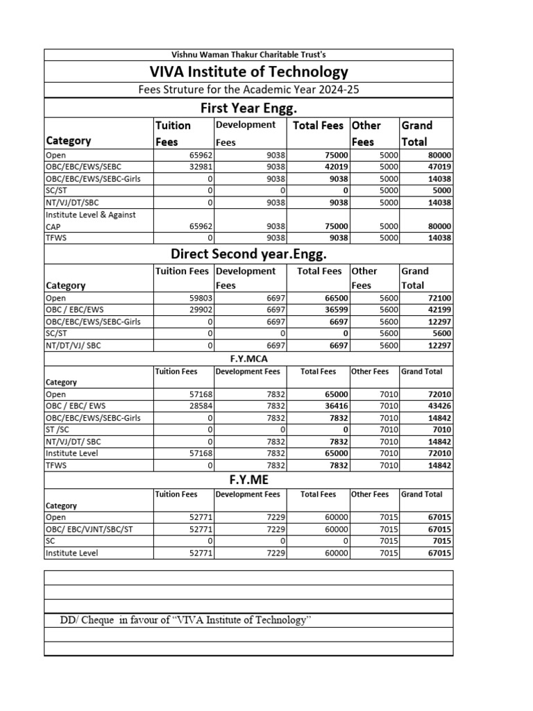 VIT Fees Sturcture 2024 25 | PDF | Payments | Services (Economics)