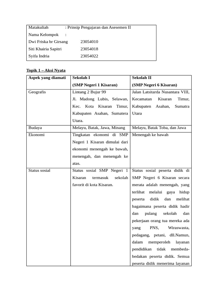 02.02.b.3-T1-7-A Aksi Nyata - Prinsip Pengajaran Dan Asesmen II (Riska ...
