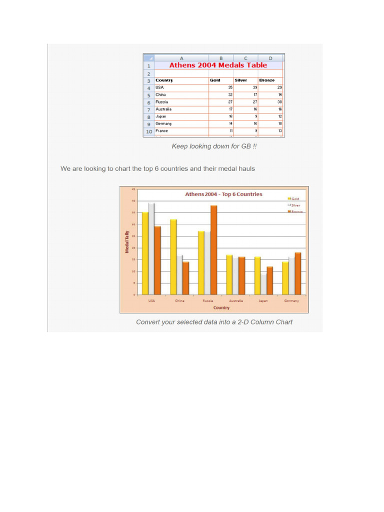 Exercise 8 - Charts | PDF