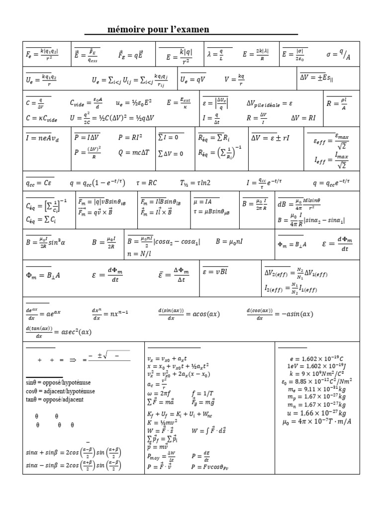 Aide-mÃ©moire Final | PDF
