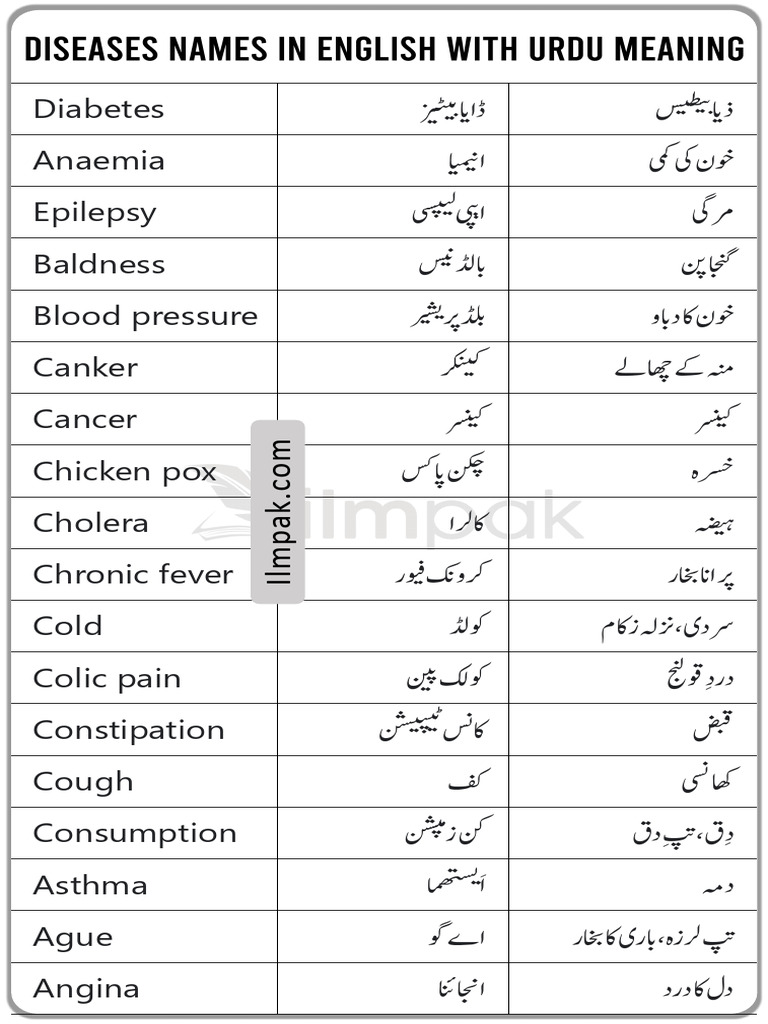 Names of Diseases | PDF