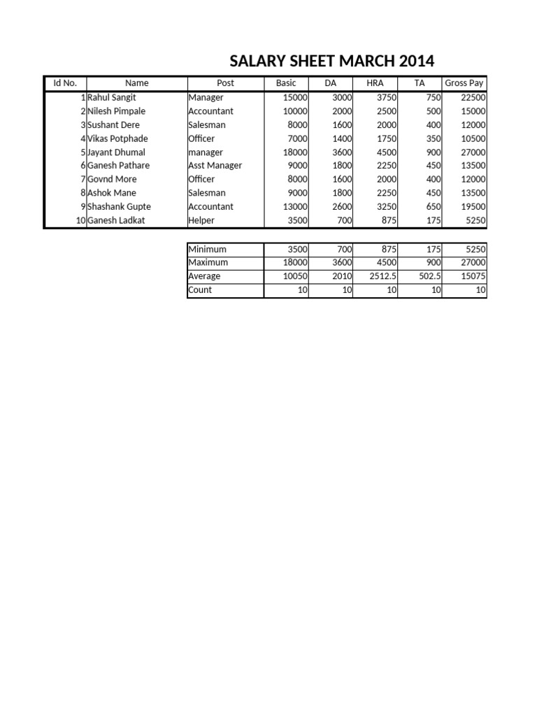 All Assignments in One Sheet | PDF