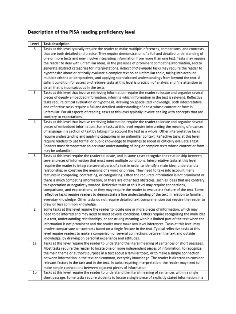 PISA Reading Proficiency Scale | PDF