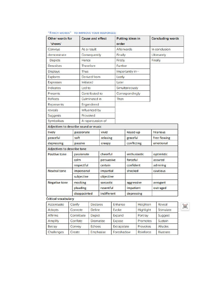 Useful Words | PDF