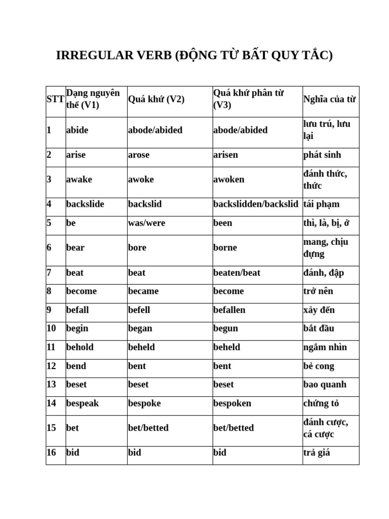Irregular Verb | PDF