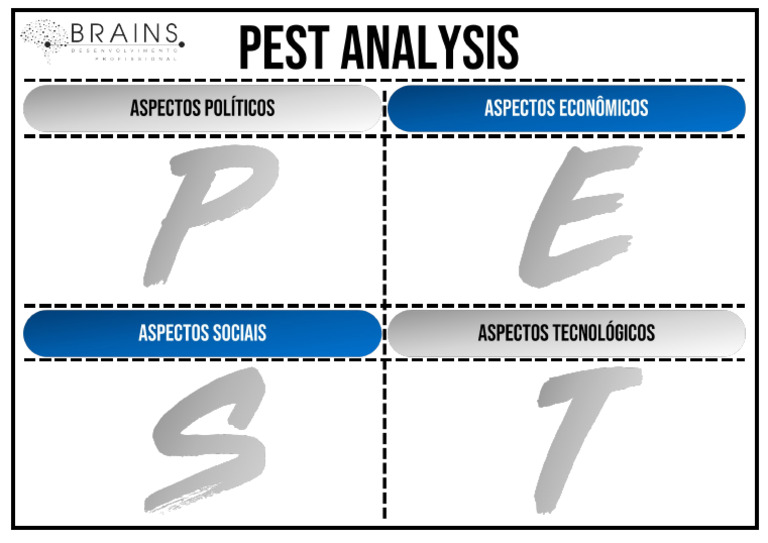 Pest Analysis | PDF