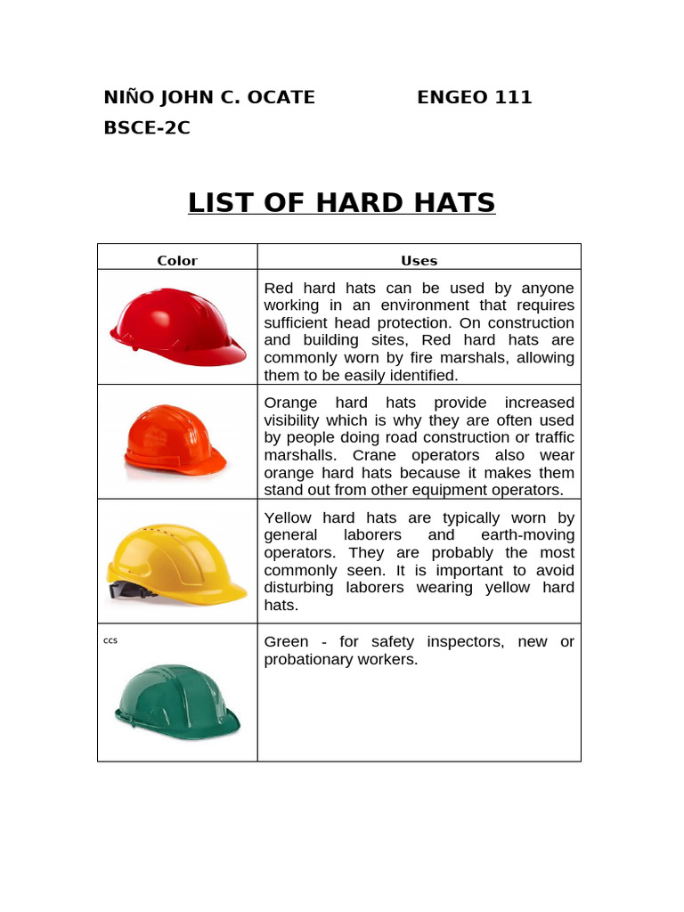 List of Hard Hats | PDF