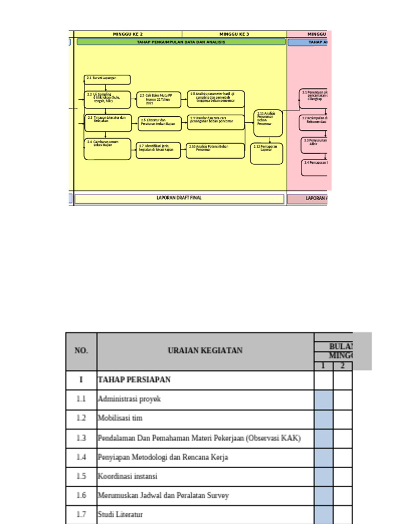 Metodologi Perencanaan Drainase Wil 2 Dan 3 | PDF