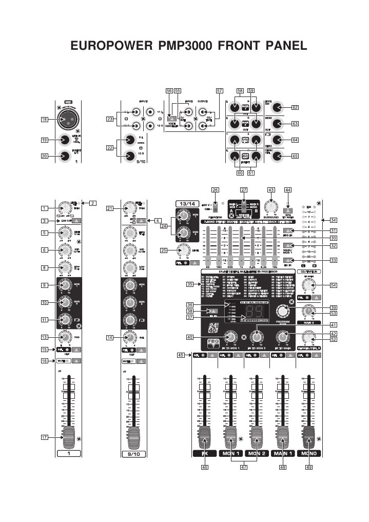 Europower Pmp3000 Front Panel | PDF