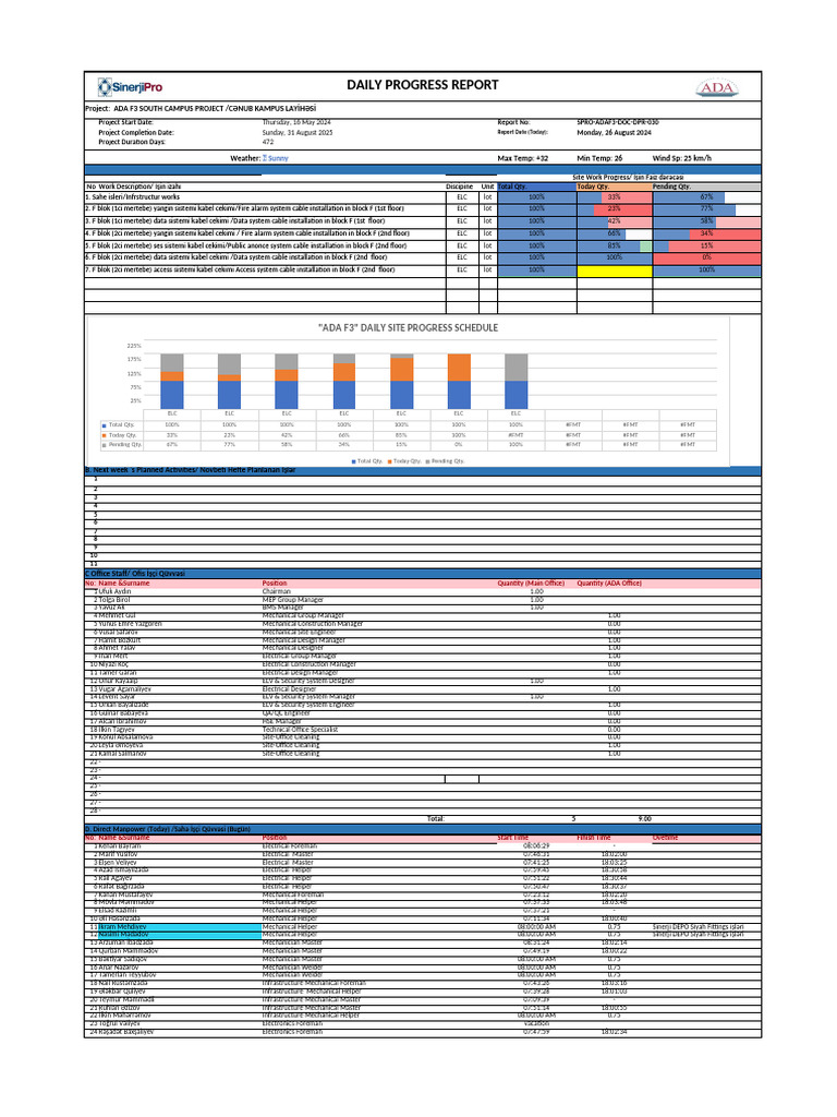 Spro Adaf3 Doc DPR 030 26august..2024 | PDF