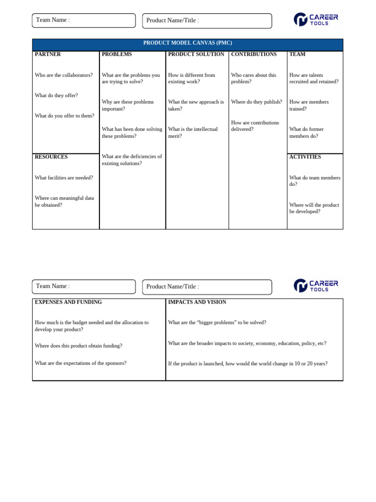 PRODUCT MODEL CANVAS (PMC) TEMPLATE | PDF