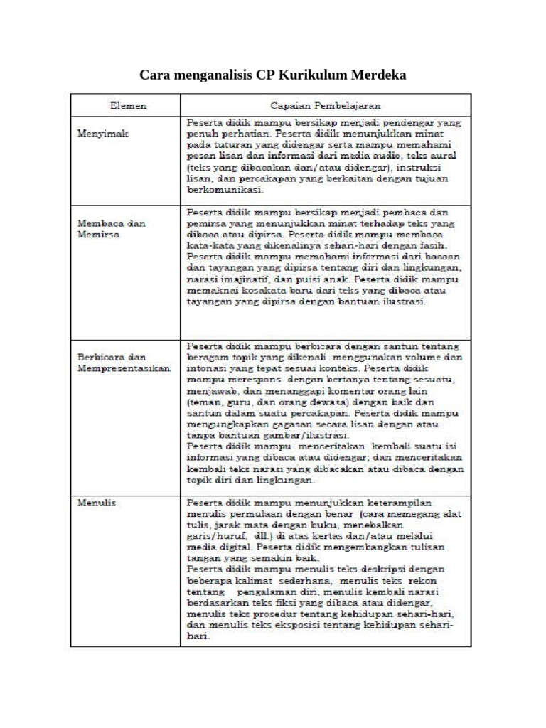 Contoh TP ATP Bahasa Indonesia | PDF
