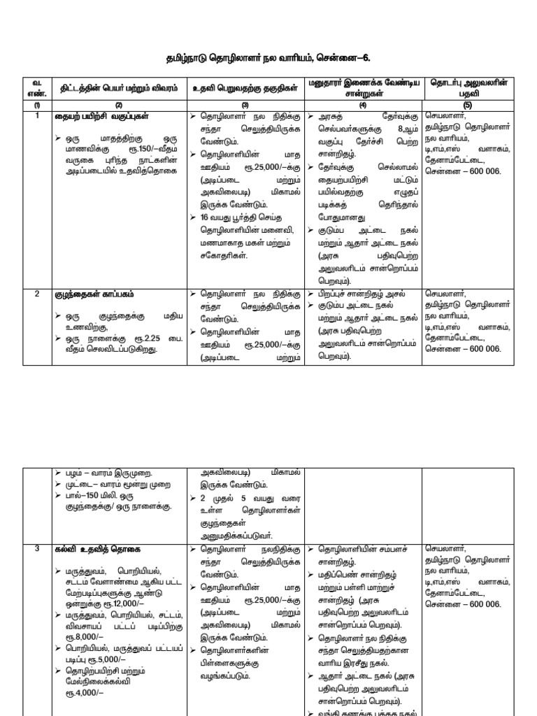 Welfare Schemest | PDF
