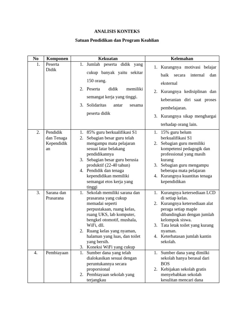 2024 Analisis Konteks | PDF