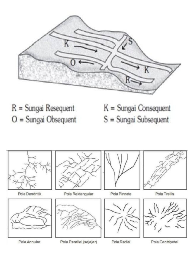 Gambar Sungai Pdf
