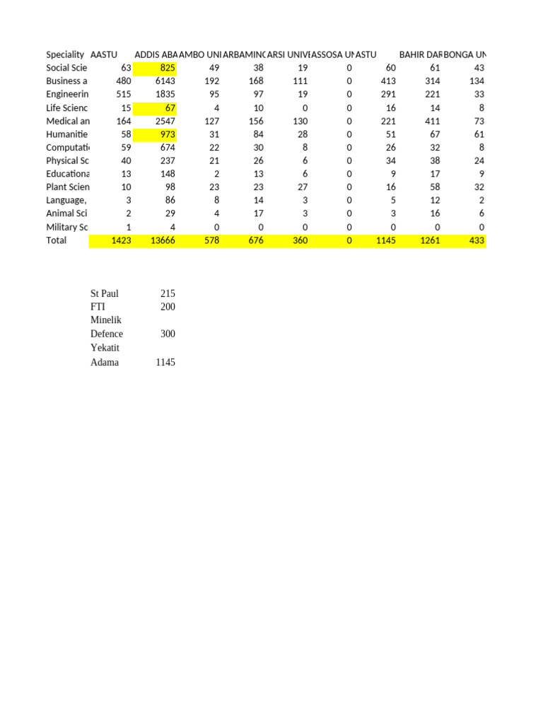 Ngat Exam Schedule Fff1 | PDF