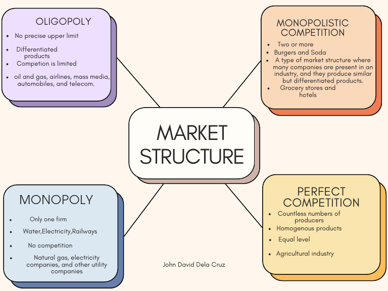 Concept Mind Map Graph | PDF
