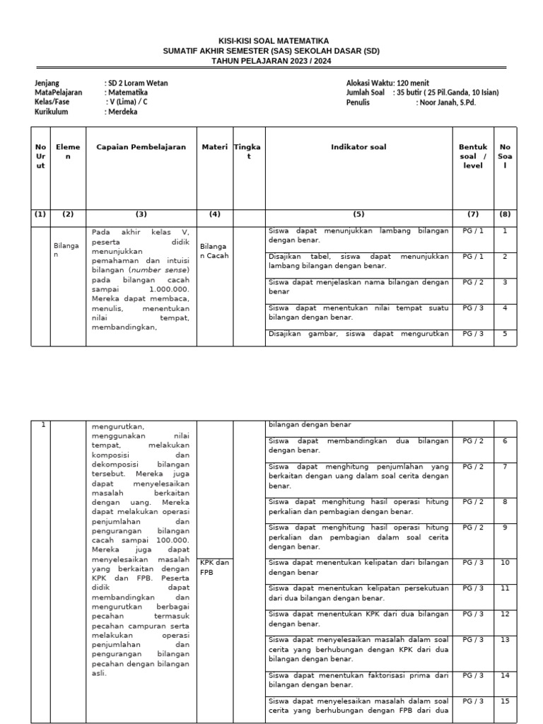 Kisi-Kisi Sas MTK | PDF