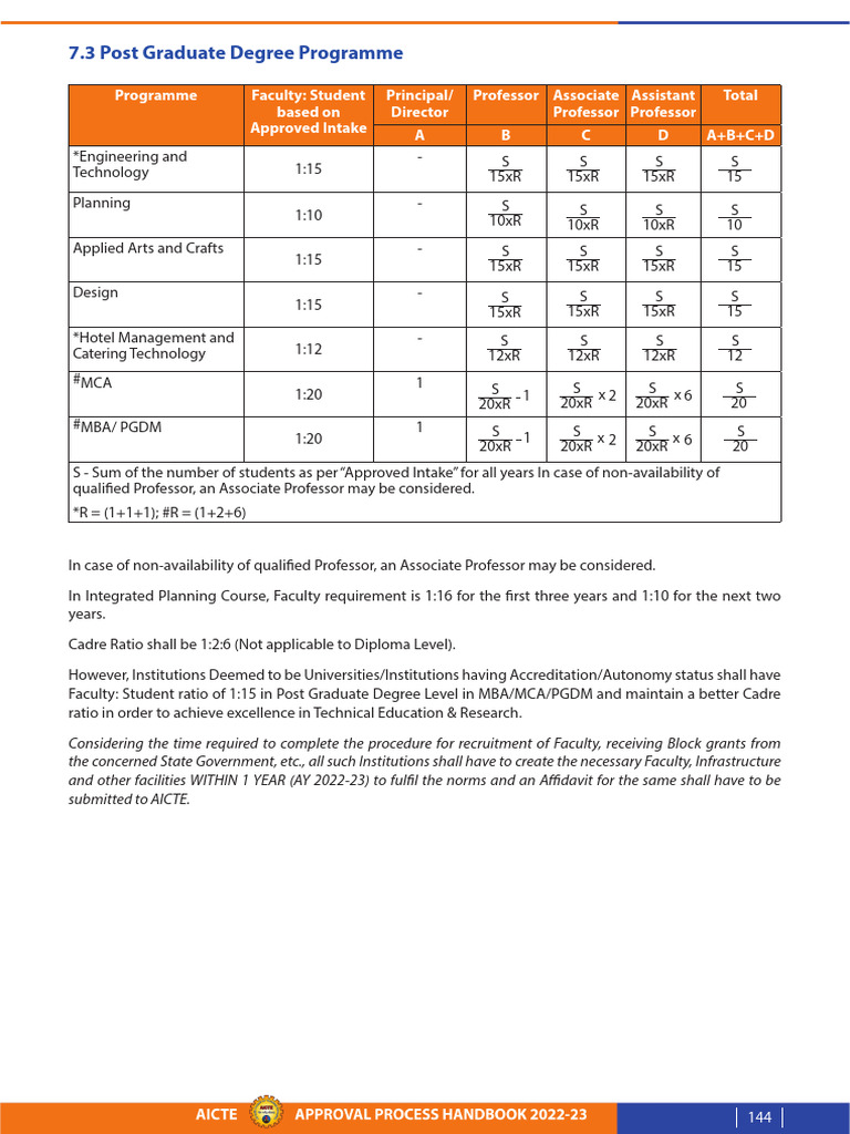 AICTE Faculty Requirements & Cadre Ratio 2022-23 | PDF | Educational Stages | Technology ...