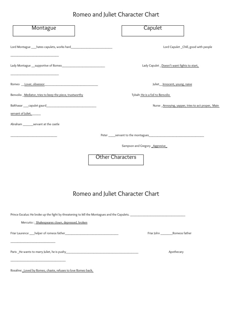 Dubowski: Romeo and Juliet Character Chart | PDF