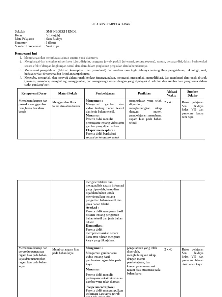 SILABUS Seni Rupa | PDF