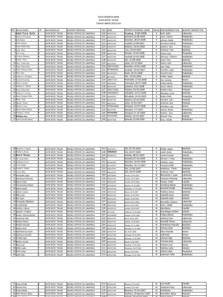 Format Data Guru Dan Siswa | PDF