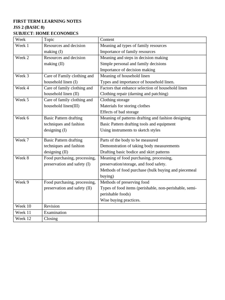 JSS 2 Home Economics | PDF