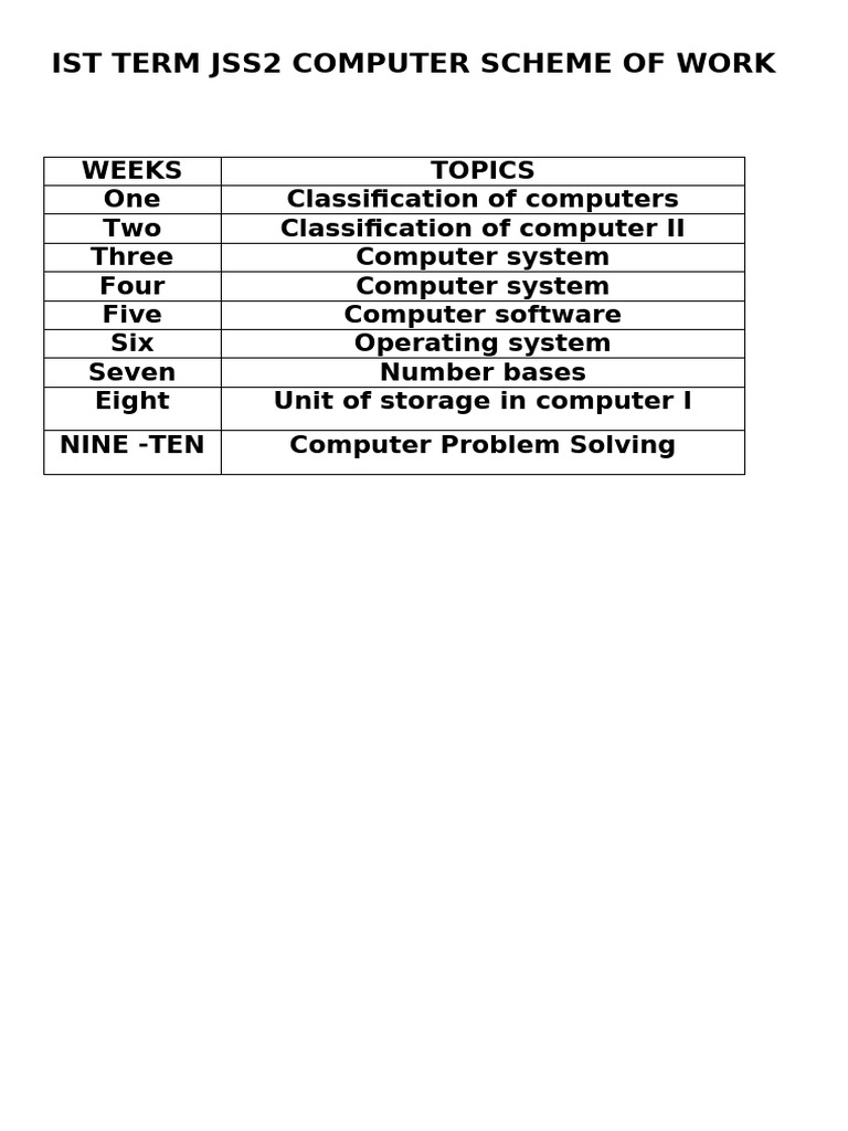 JSS2 Ist Term Lesson Notes | PDF