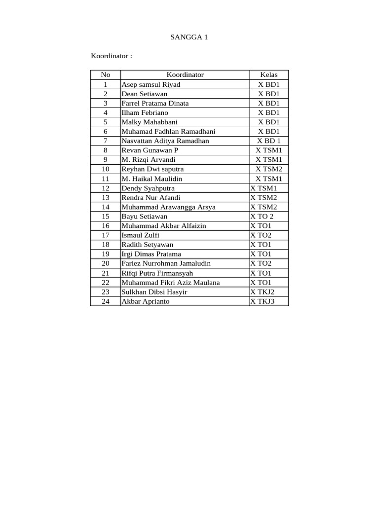 Pembagian Sangga PTA 2024-2 | PDF