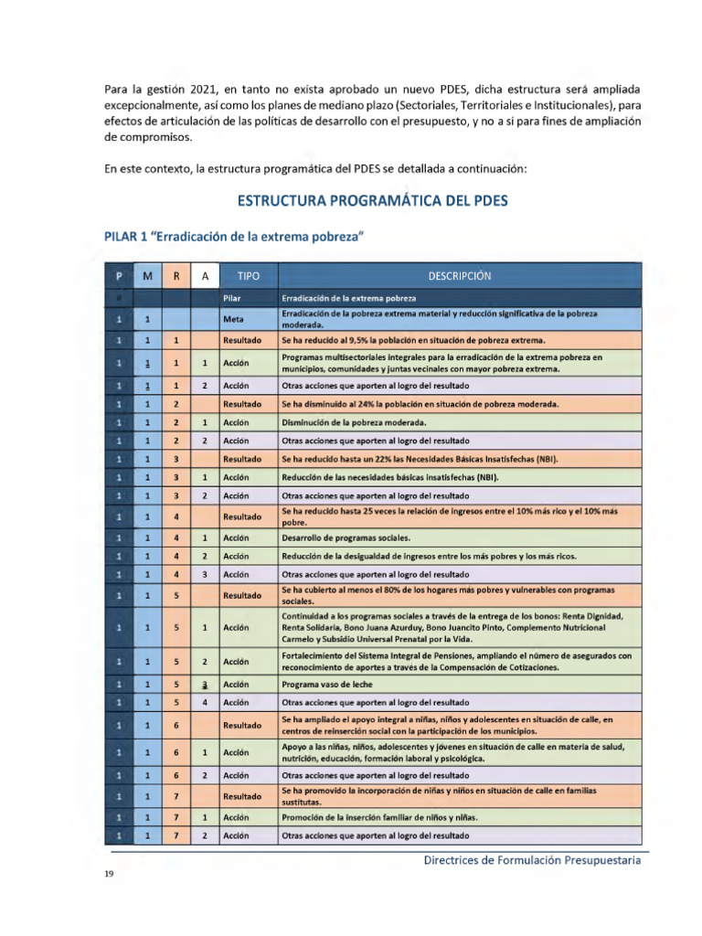 Estructura Programatica PDES | PDF