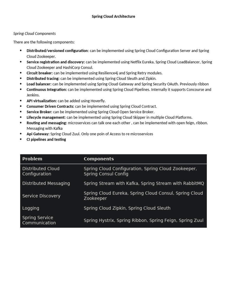 Spring Cloud Architecture | PDF