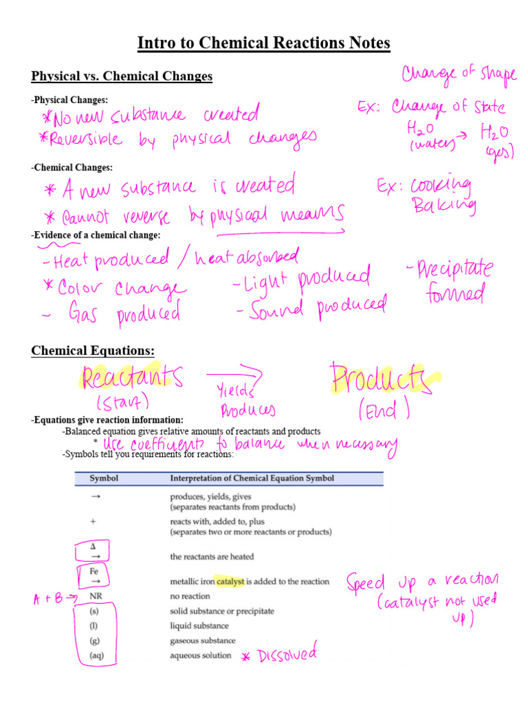 Chemical Reactions Notes STUDENT | PDF