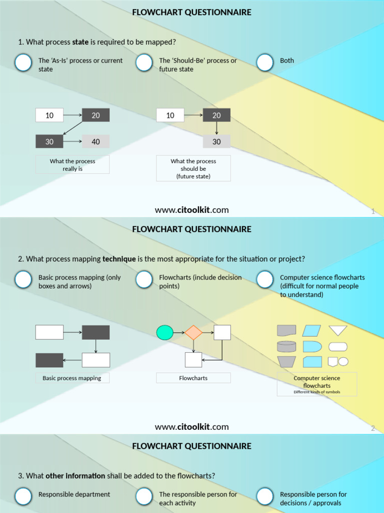Flowchart - Questionnaire 1 1 | PDF