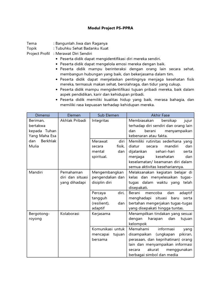 MODUL PROJECT P5-PPRA | PDF