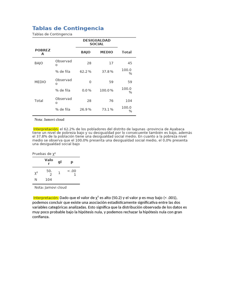 Tablas de Contingencia | PDF